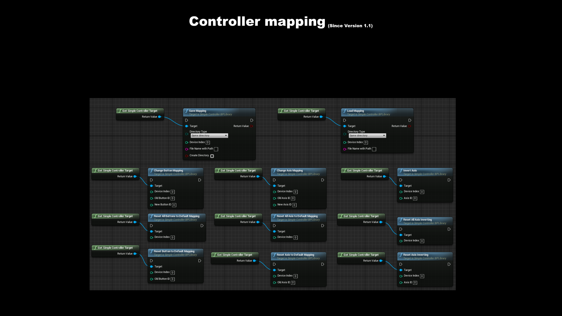 I recommend not to use this function anymore because I will not ...